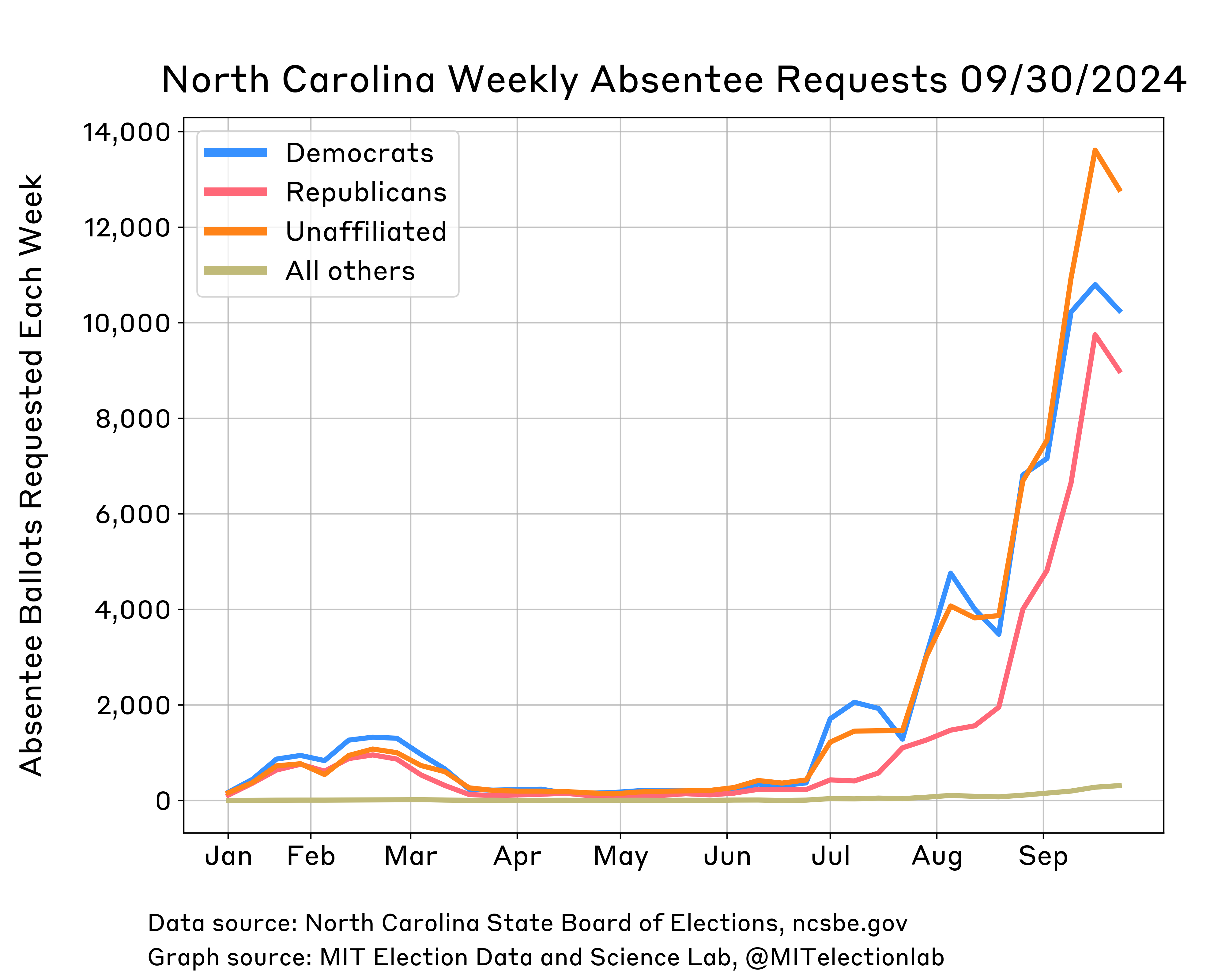 Elections Performance Central